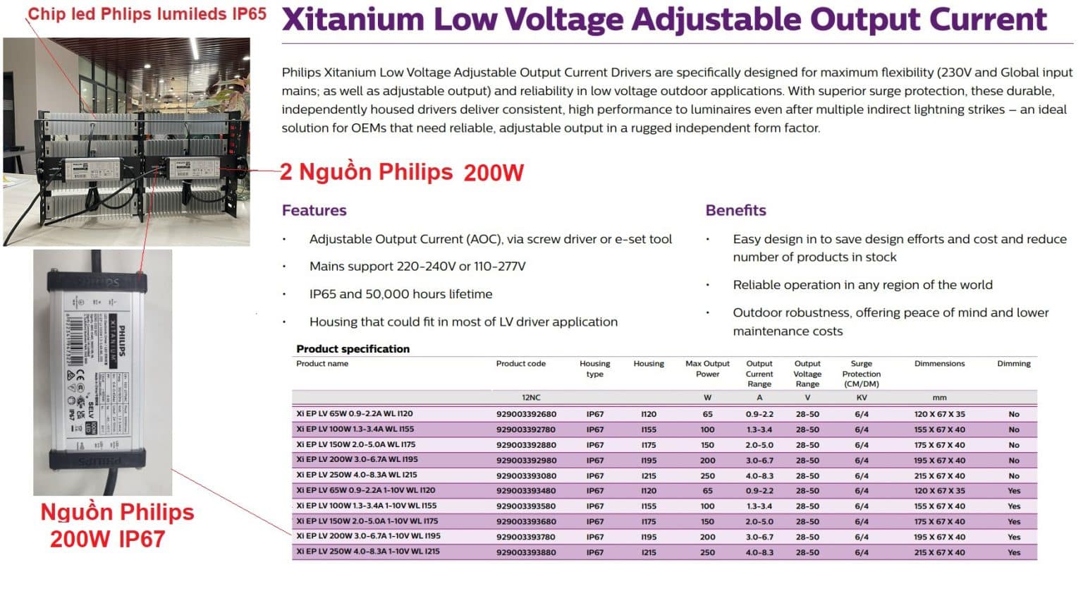 Đèn sân Tennis Philips Oem 400W